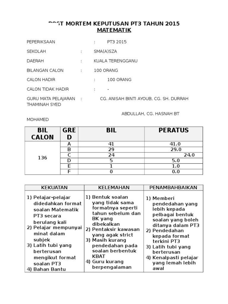 Post Mortem Keputusan Pt3 Tahun 2015 | PDF