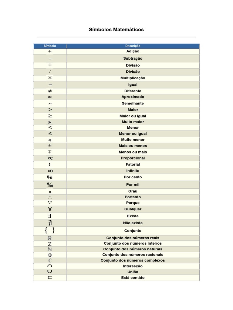 Símbolos Matemáticos Codigos | Logaritmo | Lógica