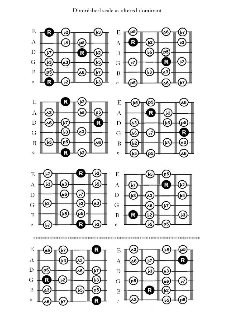 Diminished Scale Fragments | PDF | Guitar Family Instruments | Guitars