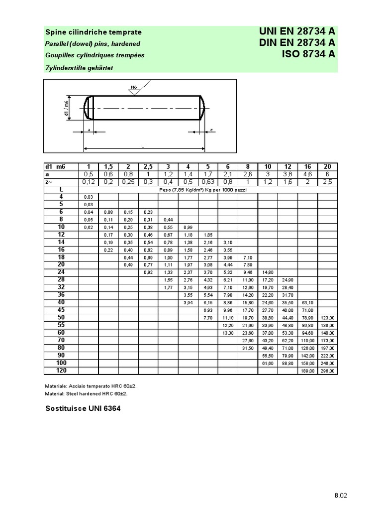 UNI EN 28734 A DIN EN 28734 A ISO 8734 A: Spine Cilindriche Temprate | PDF