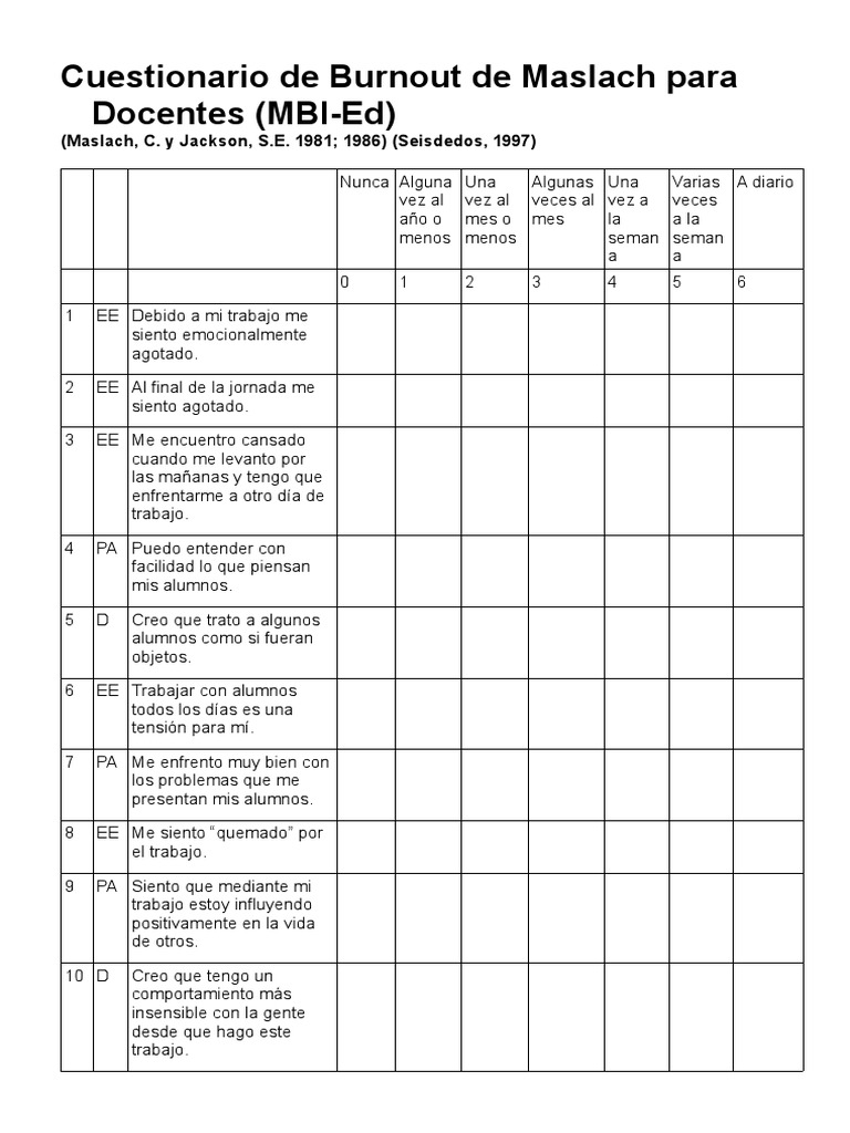 Cuestionario de Burnout de Maslach para docentes.pdf | Burnout ...