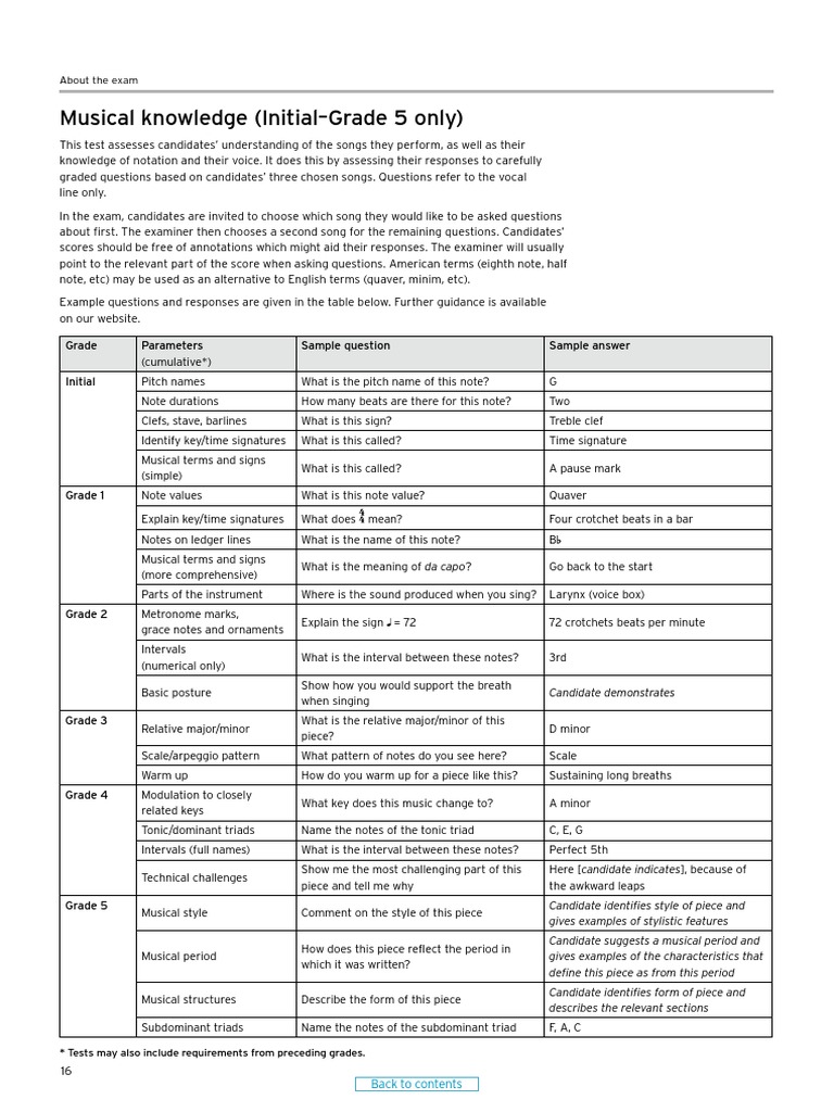 Musical Knowledge | PDF | Test (Assessment) | Scale (Music)