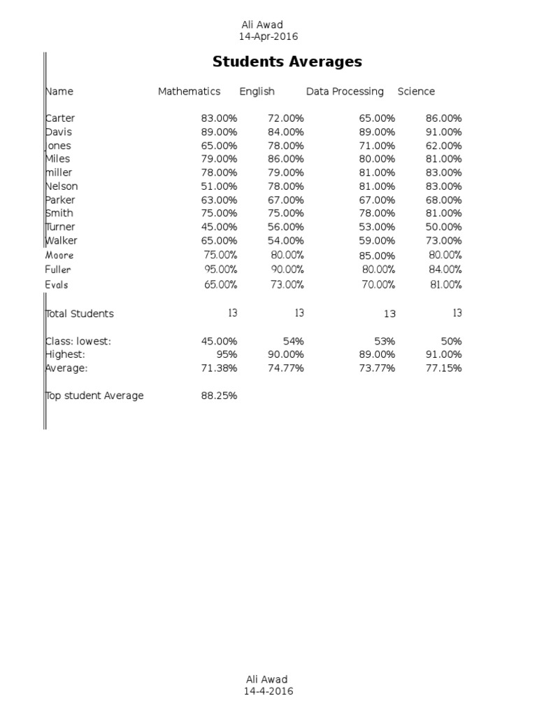 Student Average Grades Report | PDF