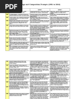 AP Seminar Lenses Overview | PDF | Social Science | Art