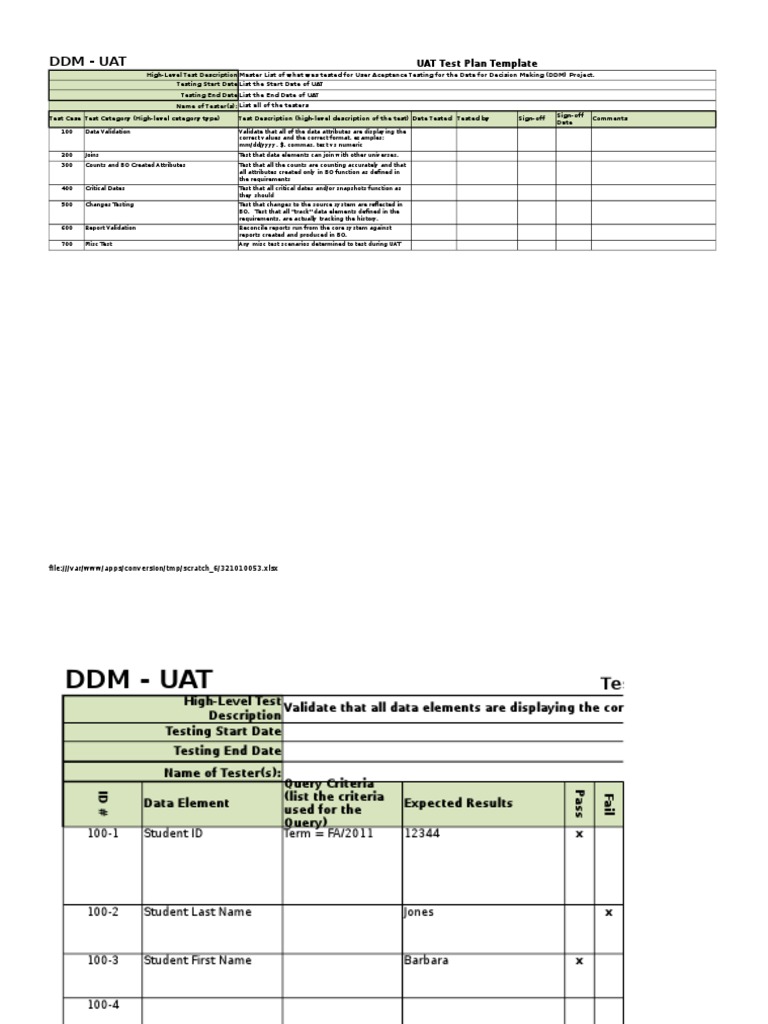 DDM - UAT Test Plan - High-Level User Acceptance Testing Documentation ...