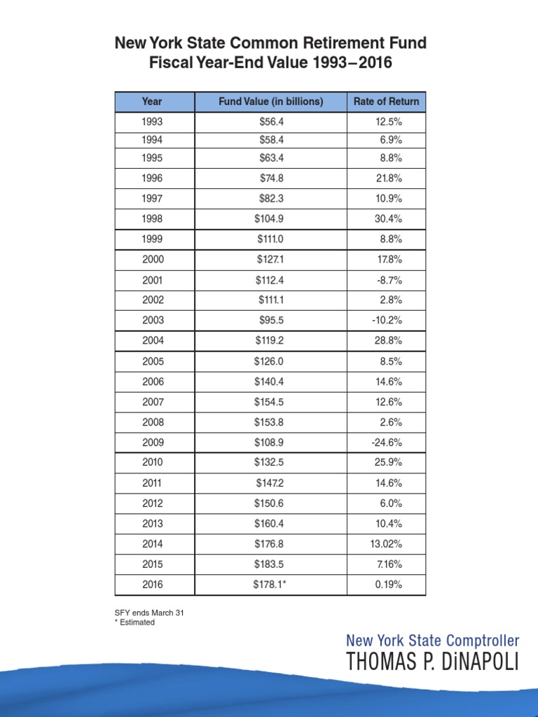 NY State Retirement Fund Value 1993-2016 | PDF