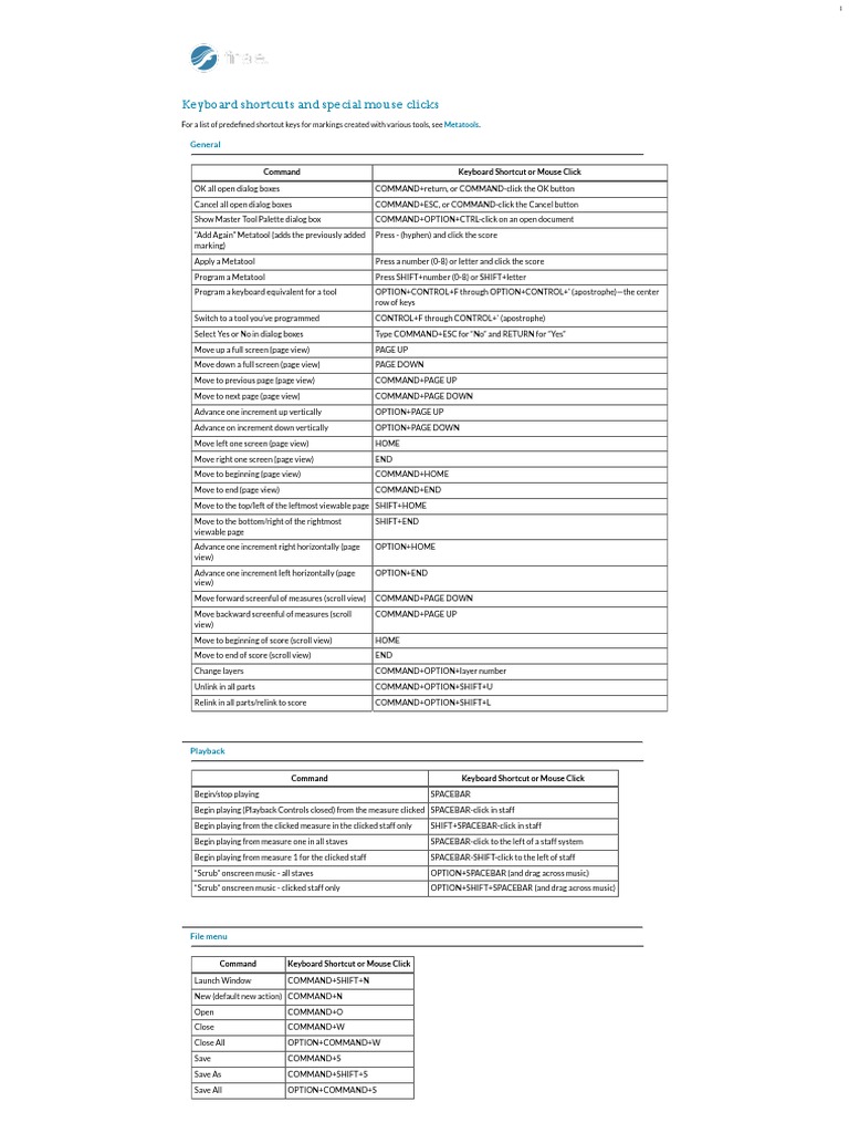 Keyboard Shortcuts for Music Software | PDF | Computer Keyboard ...