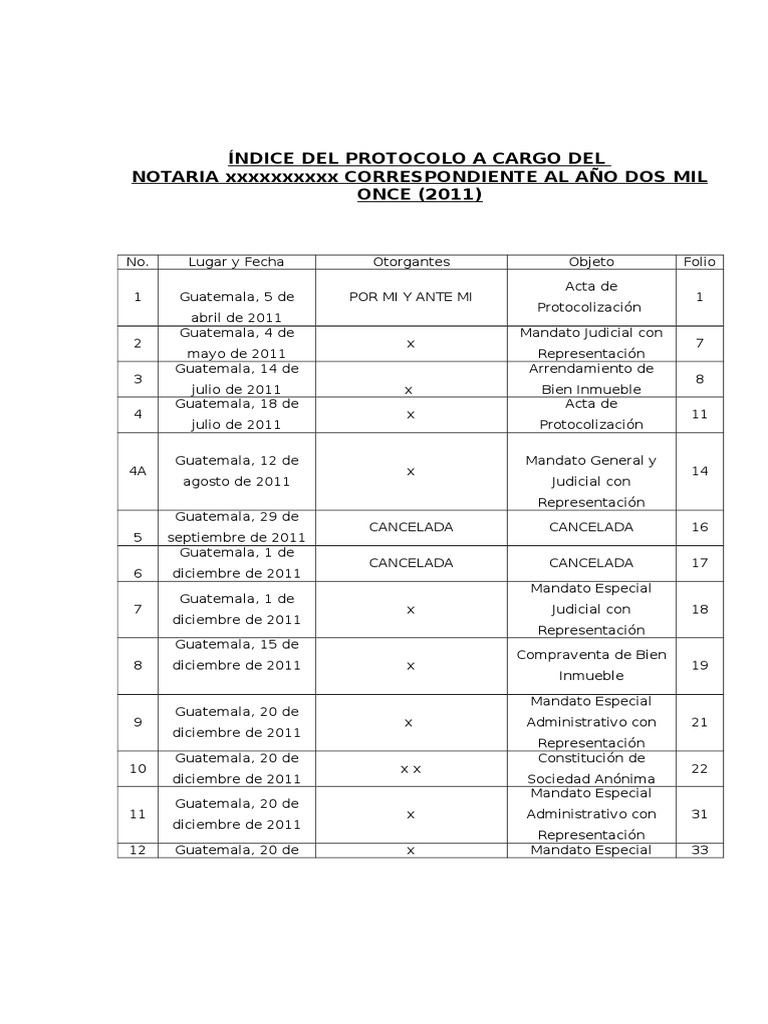 Indice de Protocolo (Guatemala) | PDF