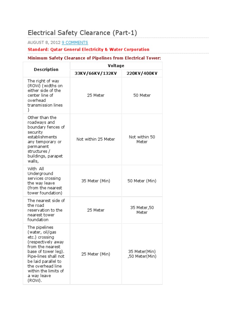Electrical Safety Clearance Guidelines | PDF | Volt | Electric Power ...