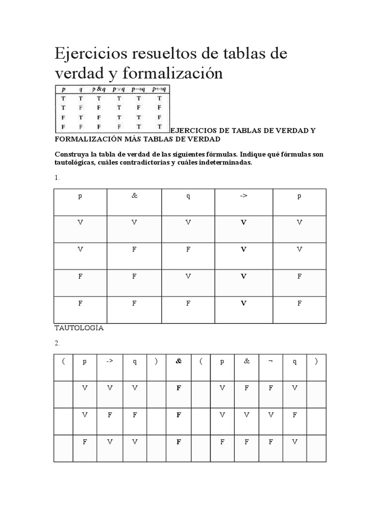 Ejercicios Resueltos de Tablas de Verdad | PDF | Expresiones lógicas ...