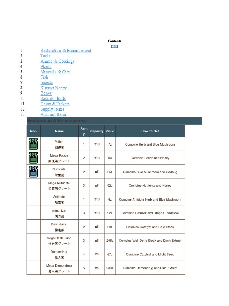 Everwood Item List Overview | PDF