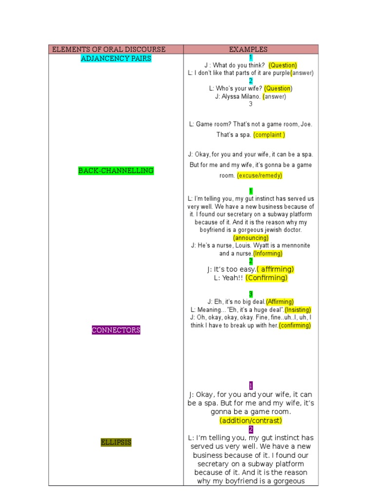 Understanding Oral Discourse Elements | PDF