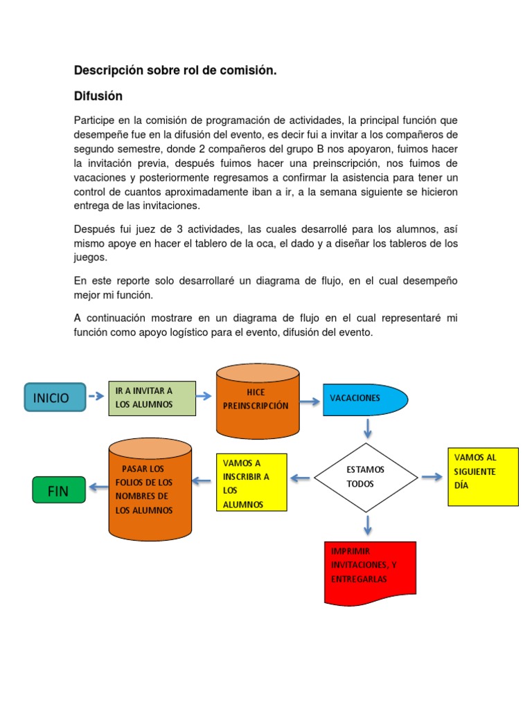 Diagrama de Flujo Evento | PDF