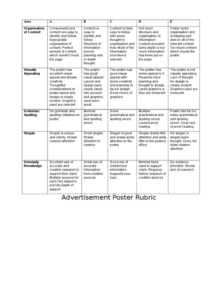 Grade 7 Advertisement Poster Rubric | PDF