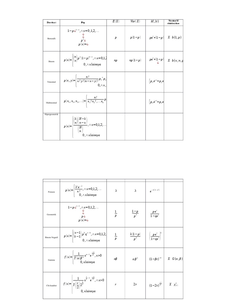Distribusi Probabilitas dalam Statistika | PDF