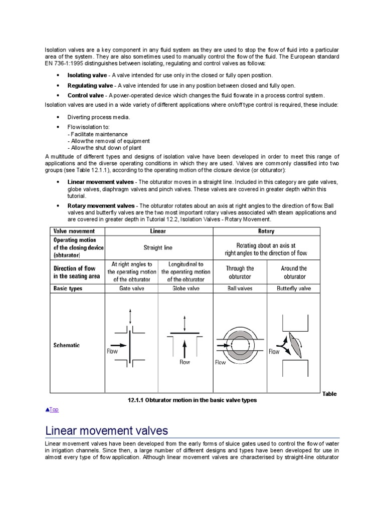 Isolation Valve Linear Movement | PDF | Valve | Gas Technologies