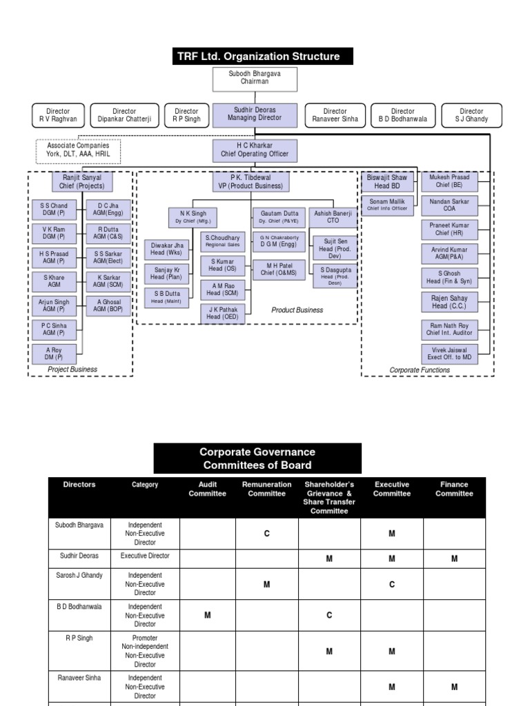 TRF - Organisation Structure | PDF