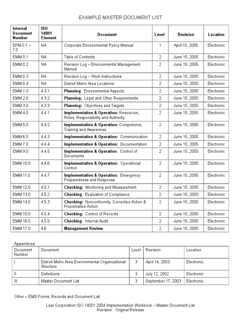 Master List Of Documents