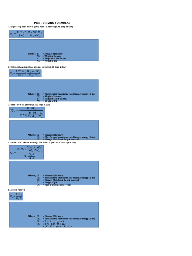 Pile Driving Formulas and ENR Methods | PDF | Science & Mathematics