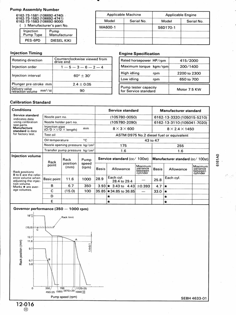 FIP Performance Curve WA600-1 | PDF