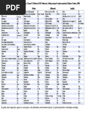 Liste Des Instruments De L'orchestre