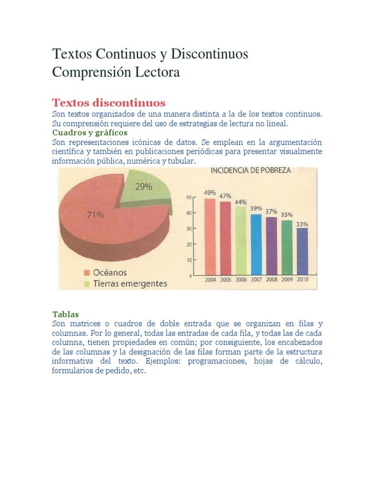 Textos Continuos y Discontinuos Comprensión Lectora | Razonamiento ...