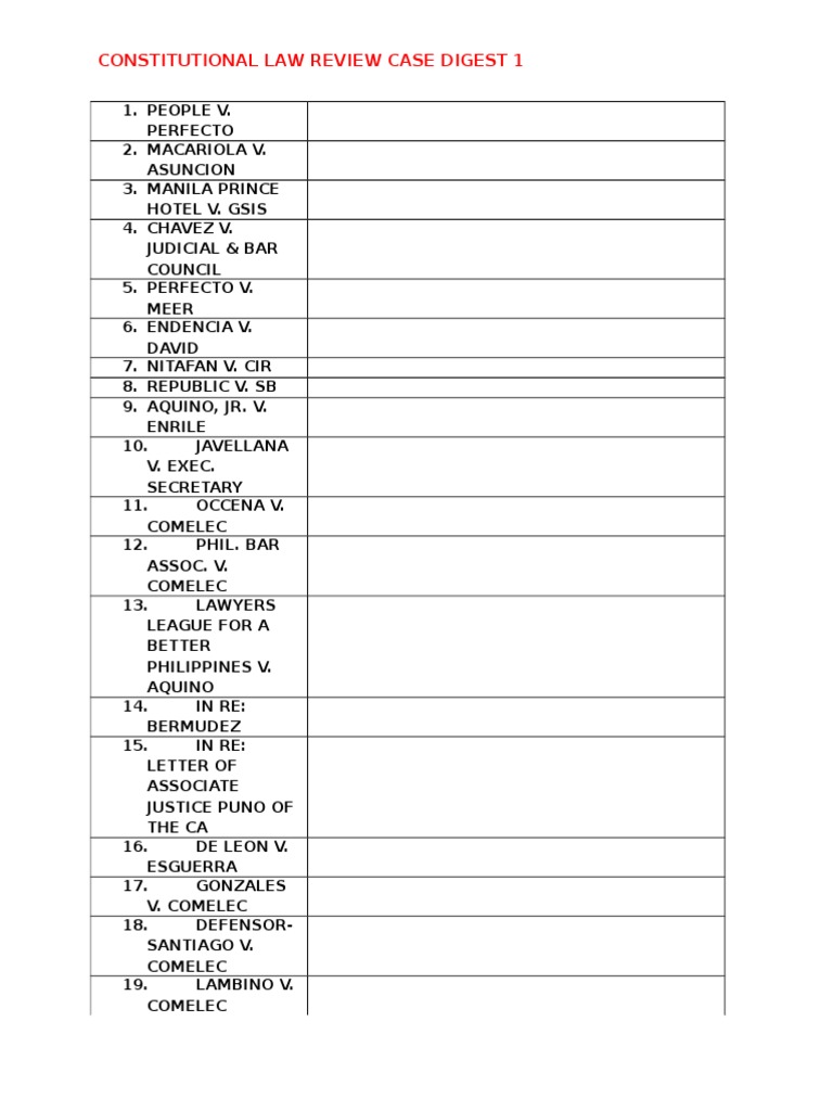 Constitutional Law Case Digest Summary | PDF | Constitutional Amendment ...