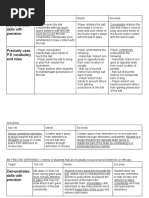 Football Skills Rubric | PDF | Teams | Games Of Physical Skill