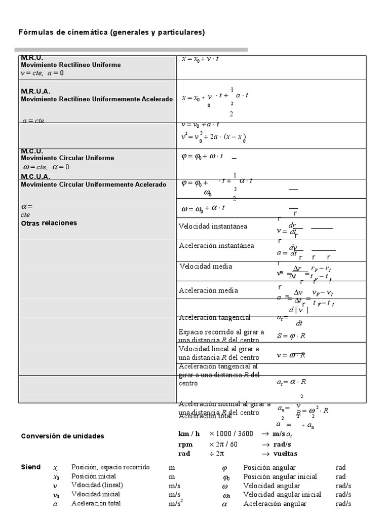 Formulario Cinematica y Dinamica | PDF