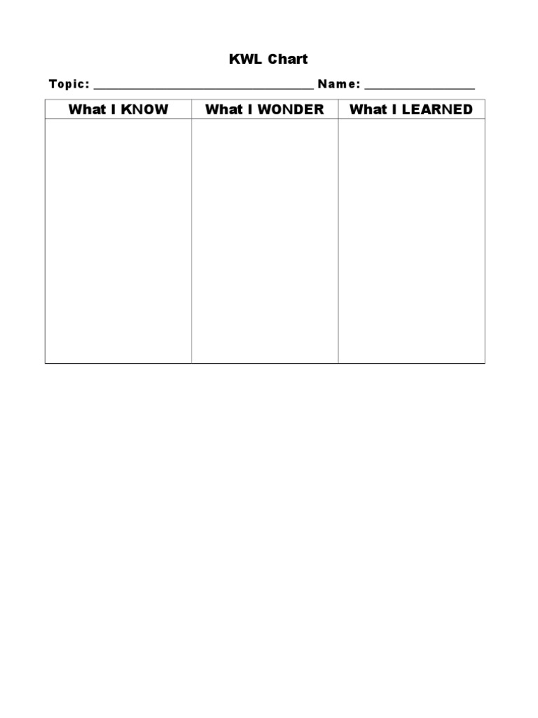 KWL Chart | PDF