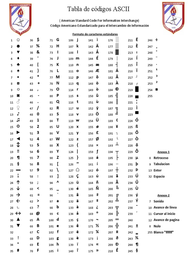 Tabla Ascii Extendida