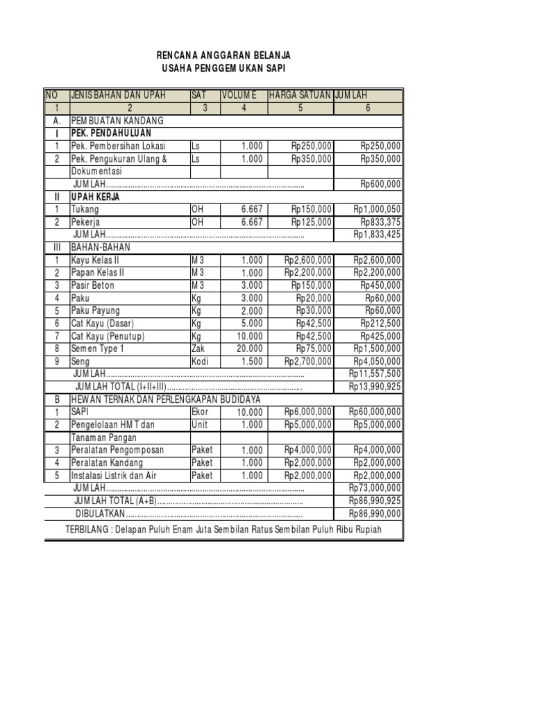 Rab Penggemukan Sapi | PDF