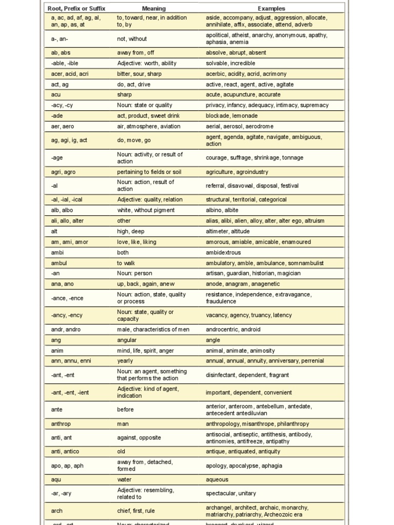List of Affixes | PDF | Semantic Units | Grammar