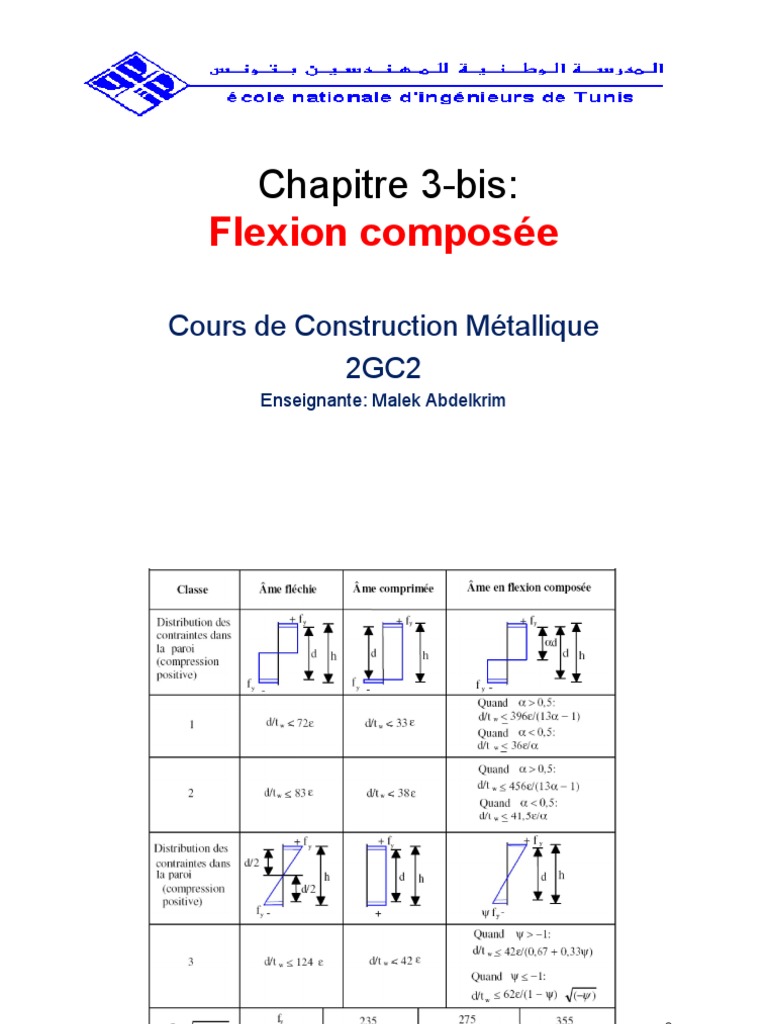 CM Flexion Composée | PDF | Flexion (matériau) | Flambage