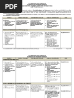 EIM Curriculum Guide for Grades 7-12 | PDF | Occupational Safety And ...