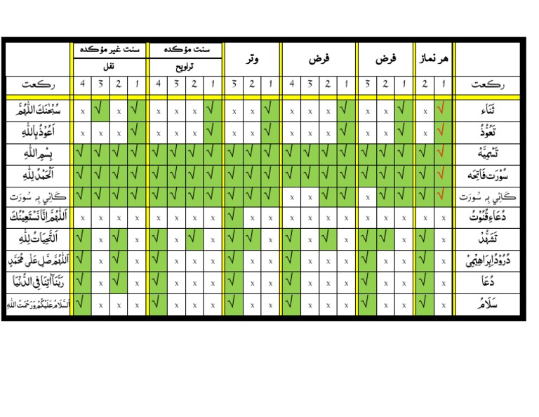 Namaz Chart PDF | PDF