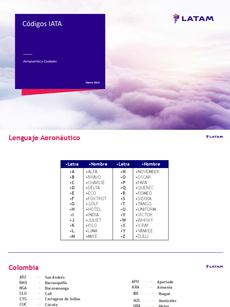 Códigos IATA y aeropuertos | PDF