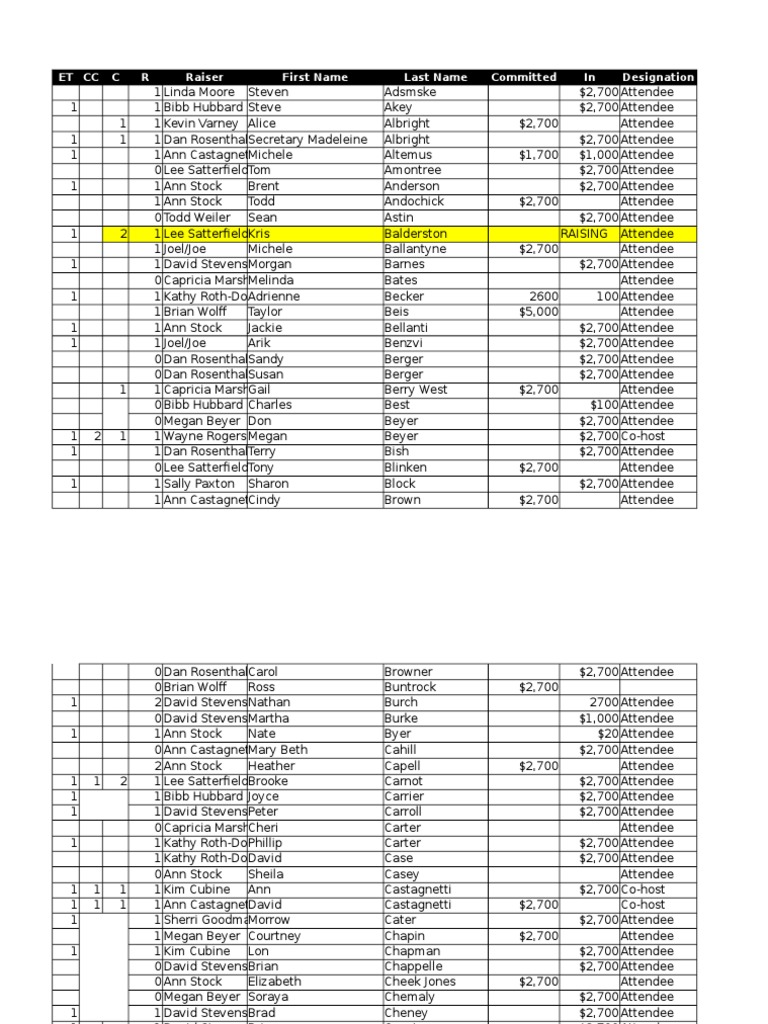 7 1 15 Commitment Sheet | PDF | Business | Government