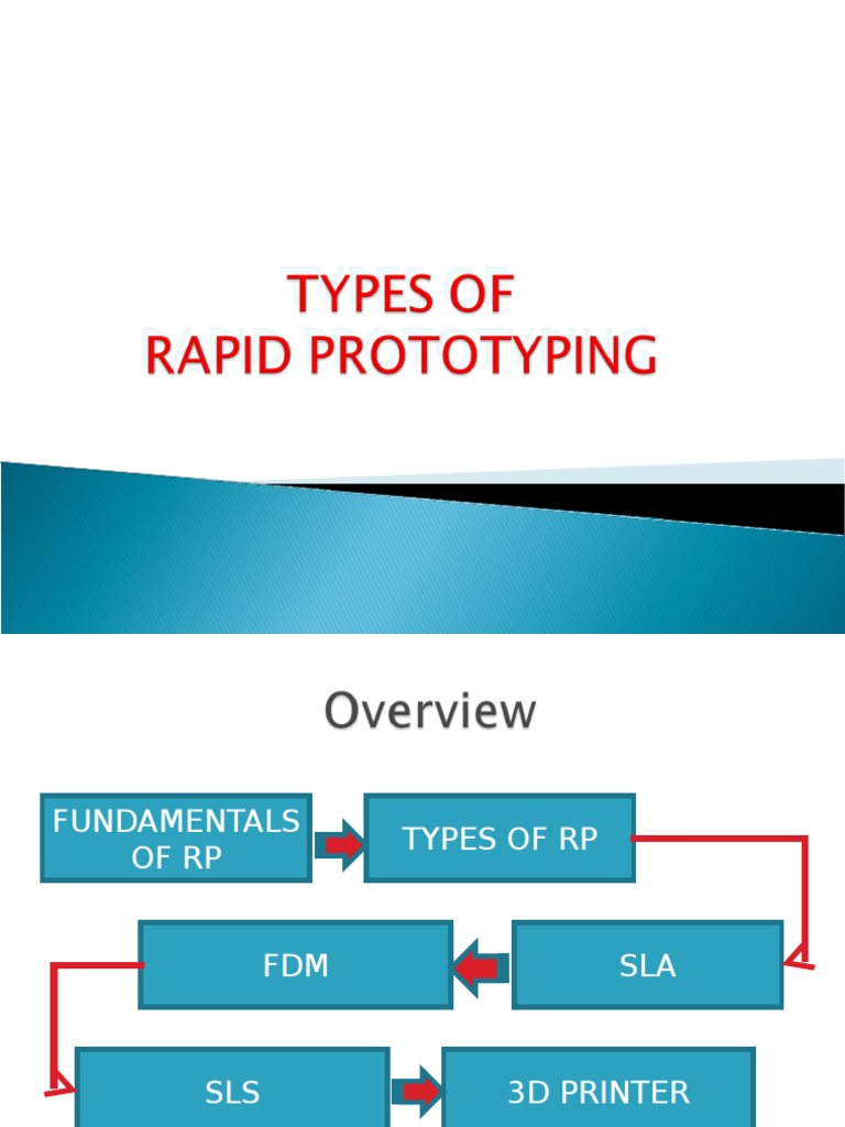 Types of Rapid Prototyping | PDF | 3 D Printing | Casting (Metalworking)