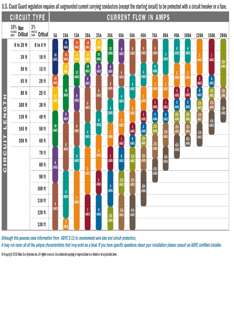 USCG Wiring Chart | PDF