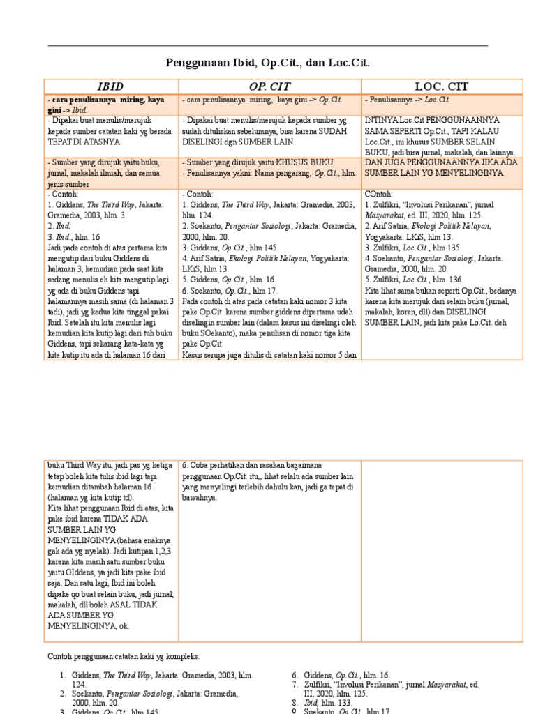 Penggunaan Ibid Op Cit Loc Cit | PDF