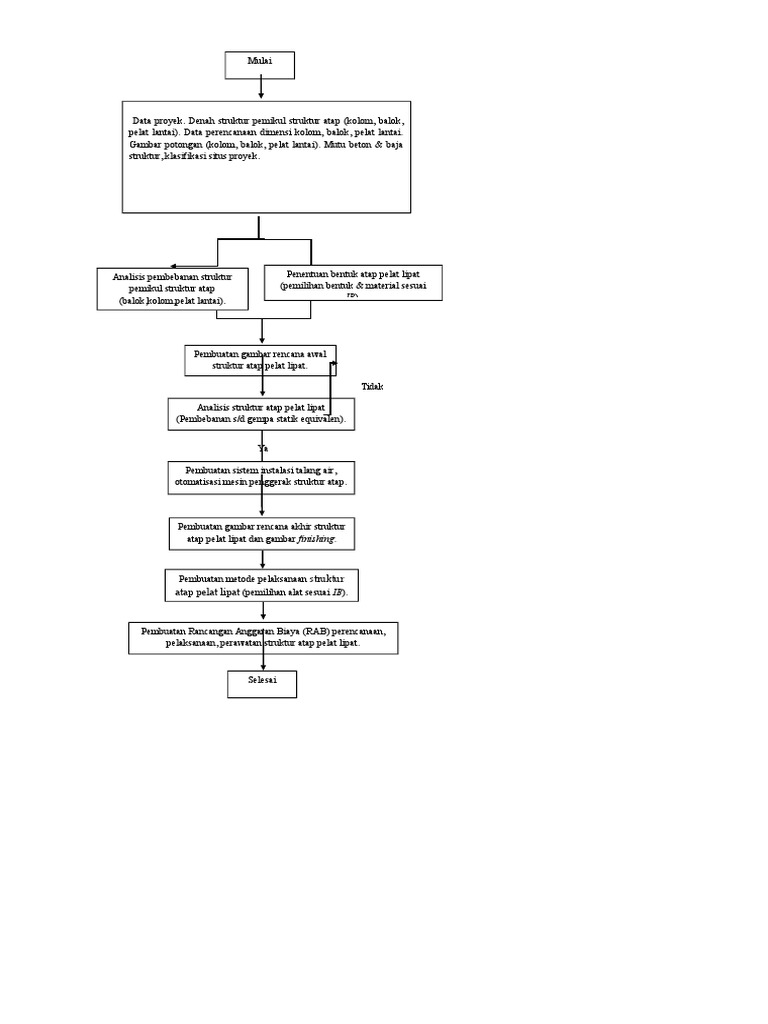 Flowchart Bab III | PDF