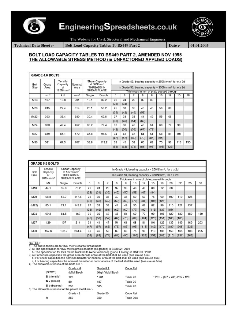 Bolt Load Tables To BS449 01.01.03 | PDF