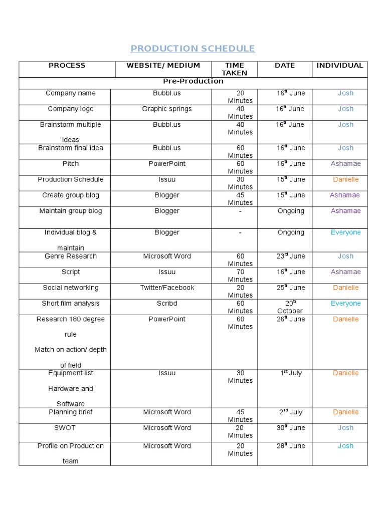 Production Schedule: Process Website/ Medium Time Taken Date Individual ...