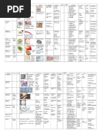 Parasitology Tables | PDF | Parasitology | Medical Specialties
