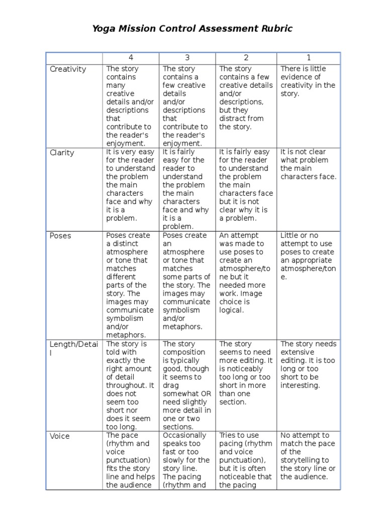 Yoga Presentation Rubric | PDF | Communication