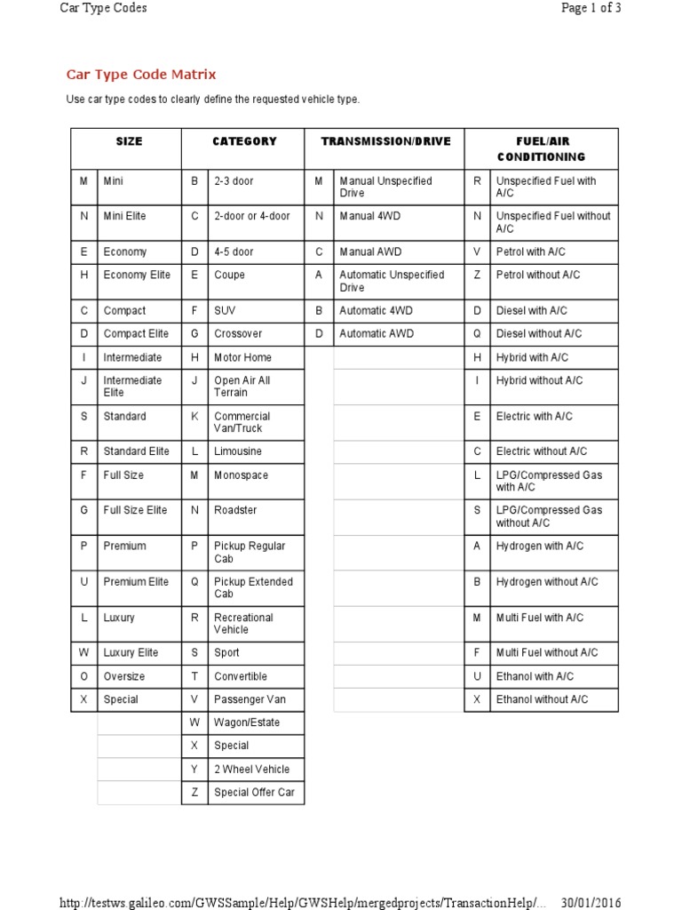 Gds Car Codes | Download Free PDF | Four Wheel Drive | Pickup Truck