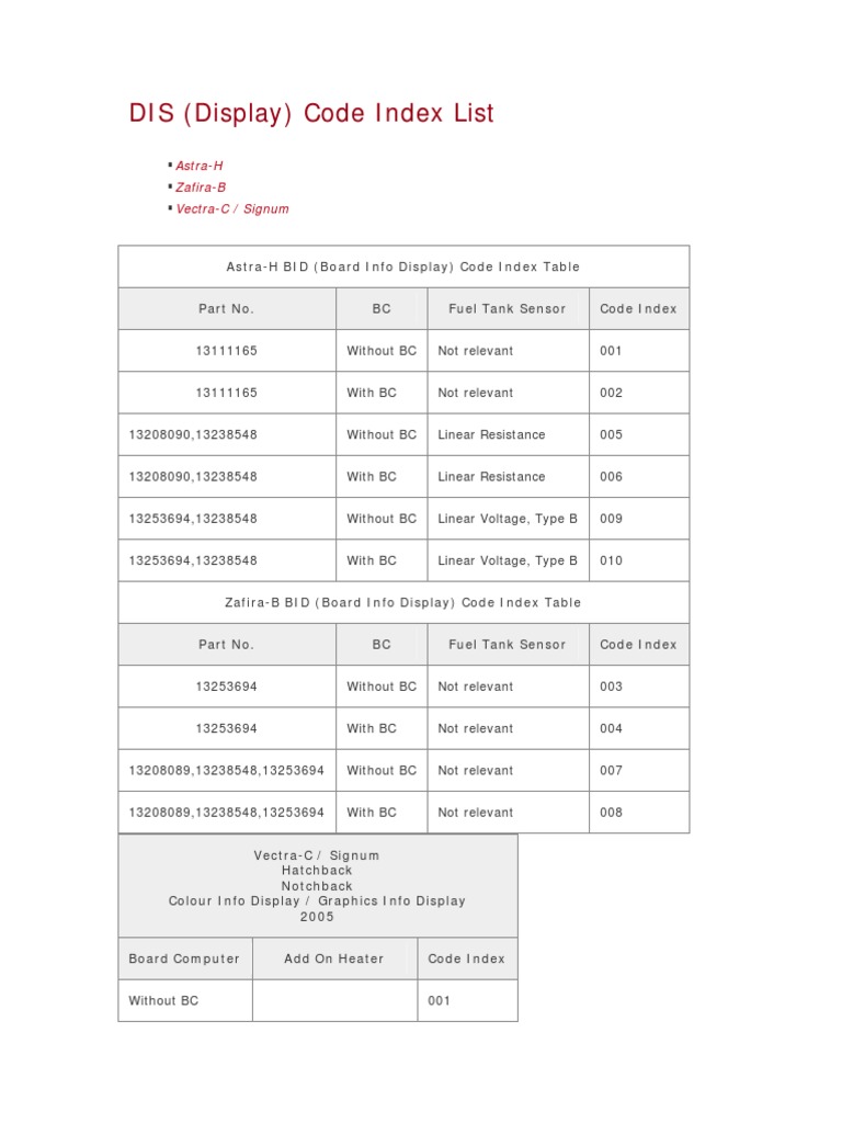 Dis (Display) Code Index List | PDF