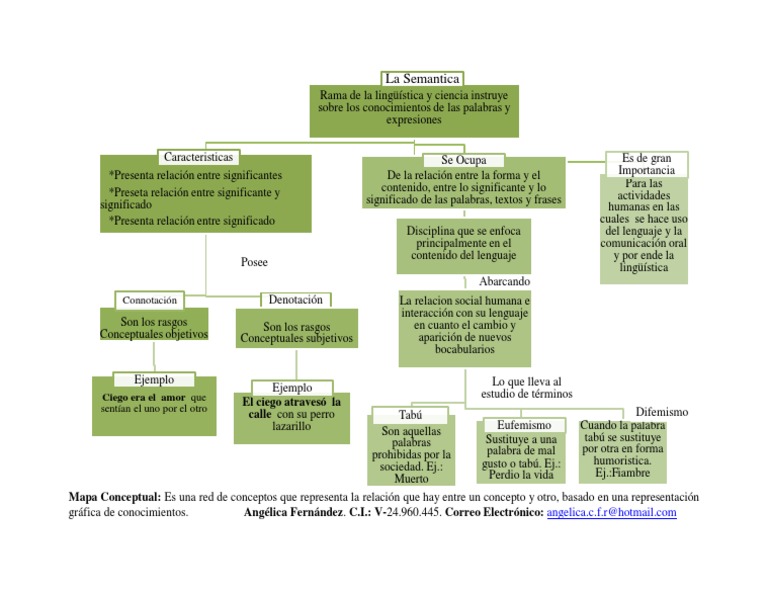 Mapa Conceptual De La Semantica Pdf