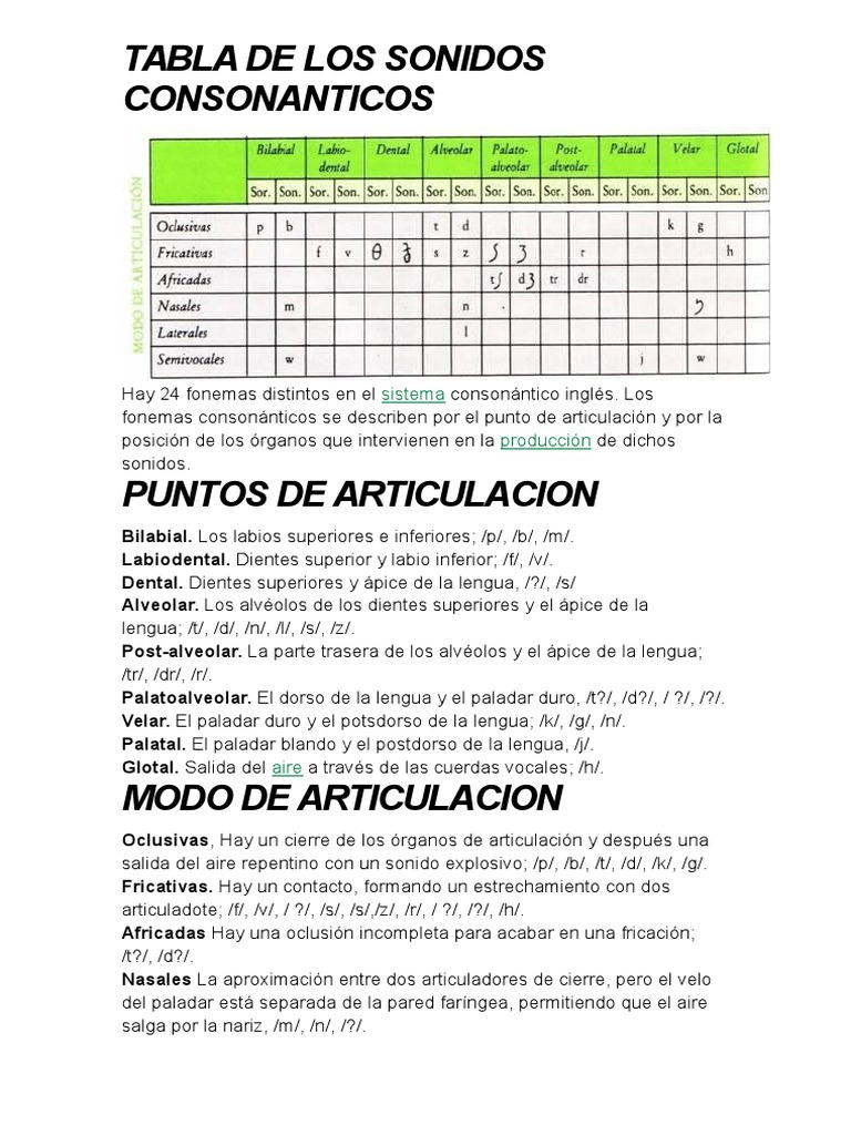 Tabla De Sonidos De Letras Fonéticas Imprimible Fonetica Ingles